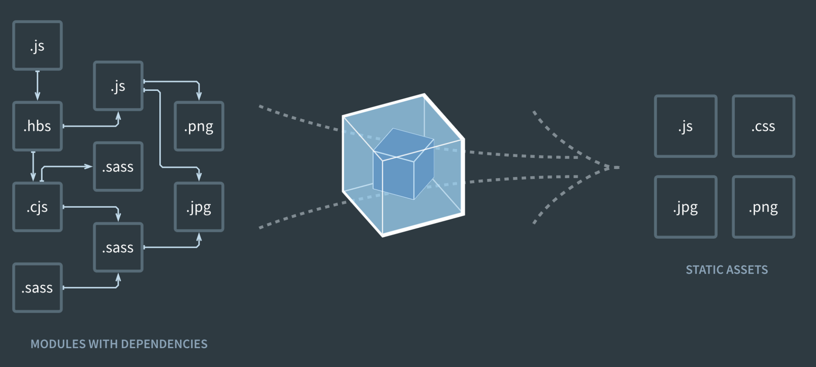 Webpack - Deploy web assets the correct way - Jake's Tech Talk